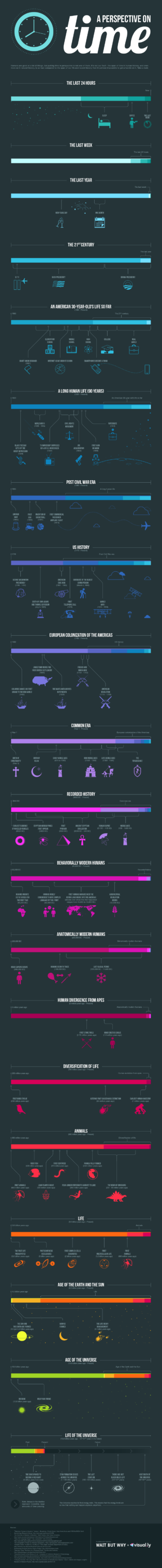 Visual : A perspective on Time – Infographic.tv – Number one ...