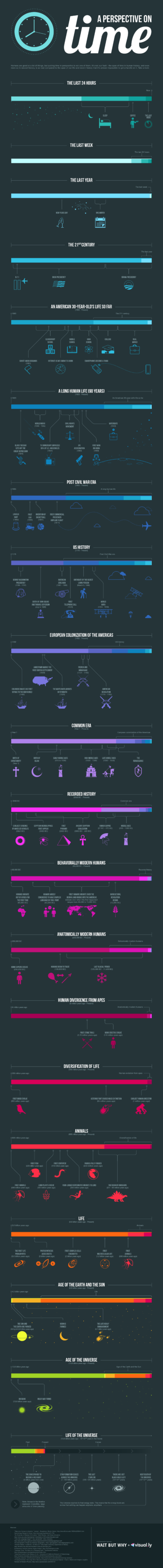 Visual : A perspective on Time – Infographic.tv – Number one ...