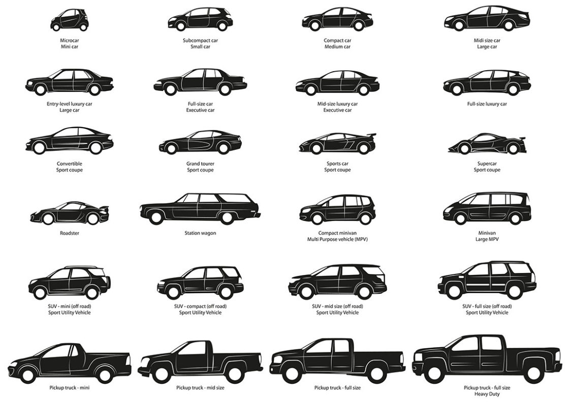 Visual All The Car Bodies And Their Names Infographic tv Number