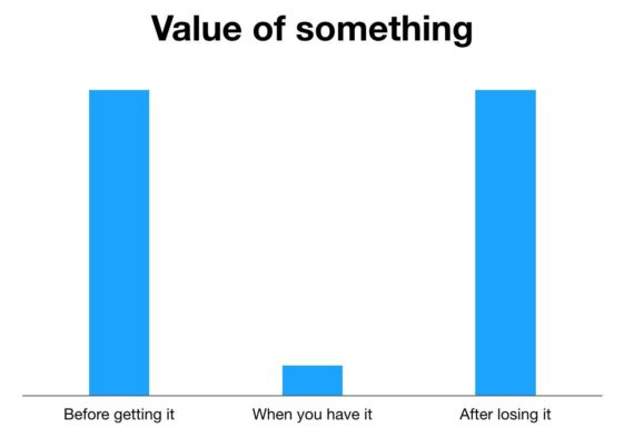 Visual : Arghhh why is this true – Infographic.tv – Number one ...