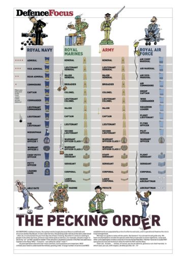 Visual : British Military Ranks – Infographic.tv – Number one ...