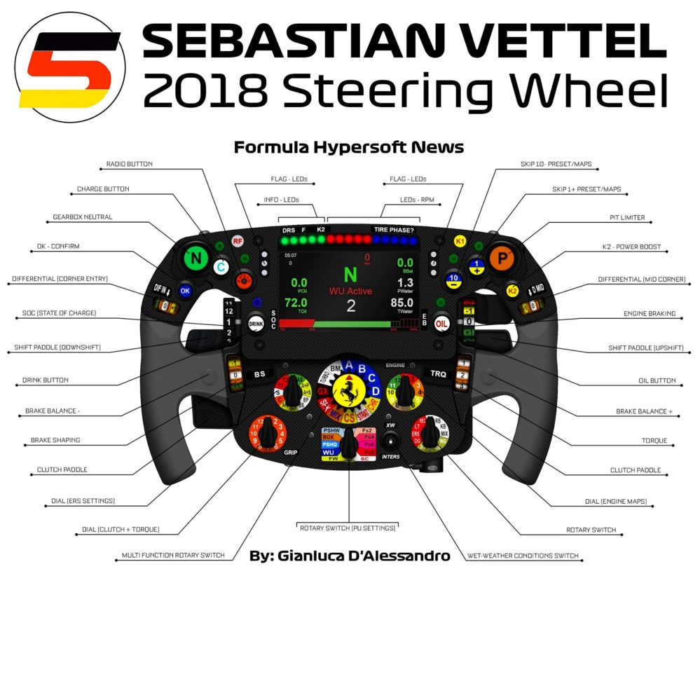 Visual : Current F1 steering wheel guide – Infographic.tv – Number one ...