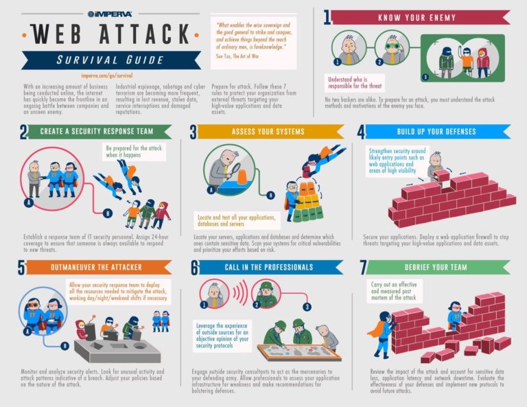 Visual : Cyber attack survival guide from r/cybersecurity – Infographic ...