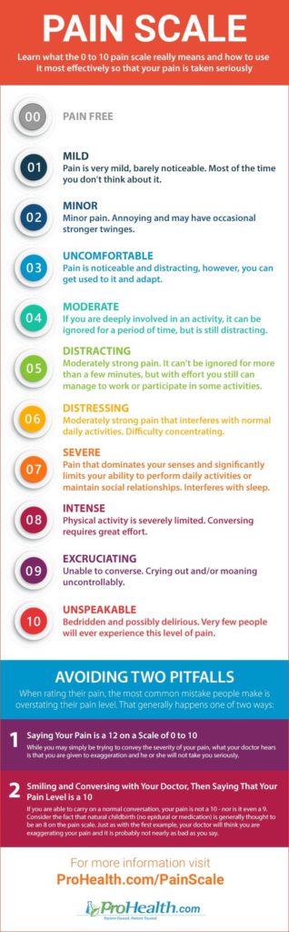 Visual : Descriptive Pain Scale – Infographic.tv – Number one ...