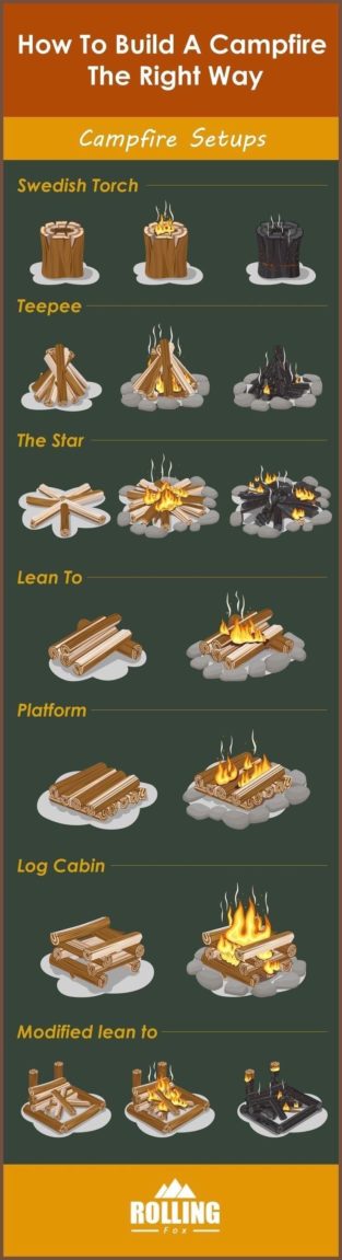 Visual : Different affective ways to make a campfire - Infographic.tv ...