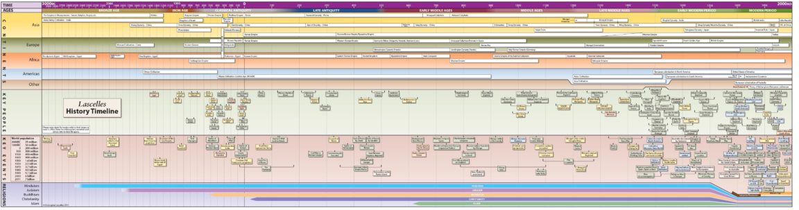 Visual : History timeline – Infographic.tv – Number one infographics ...