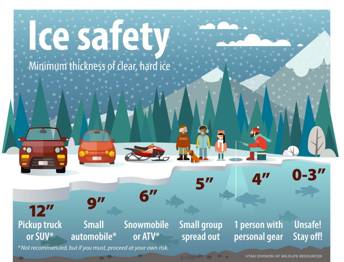 Visual : Ice Safety – How thick does the ice have to be to support you ...