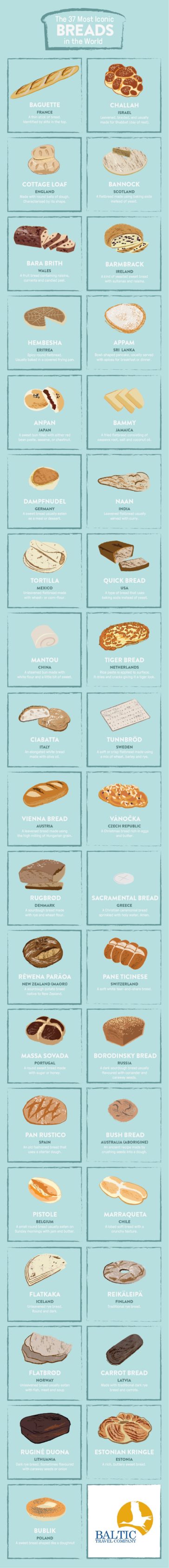 Visual : Iconic Breads – Infographic.tv – Number one infographics ...