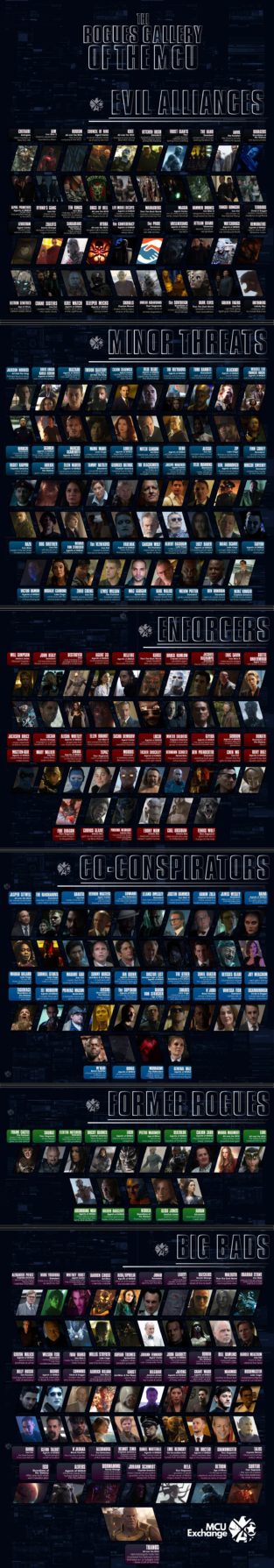 Visual : [Infographic] The Villains of the MCU (Nov 2018 Update ...