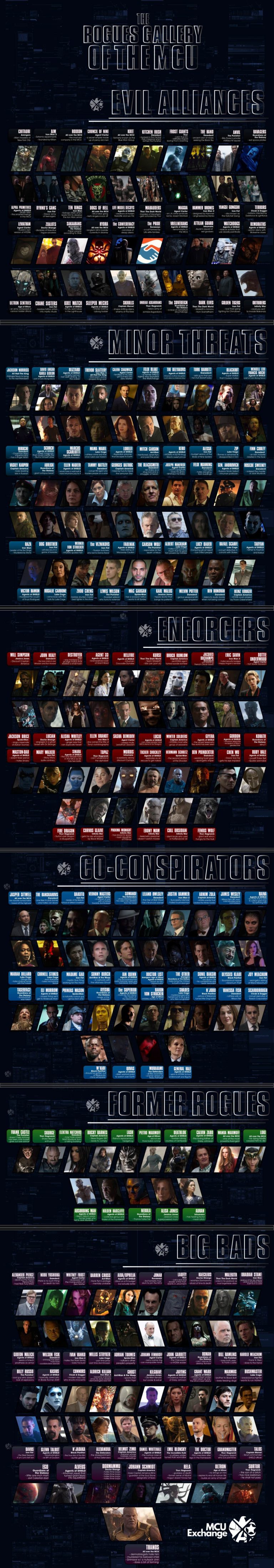 Visual : [Infographic] The Villains of the MCU (Nov 2018 Update ...
