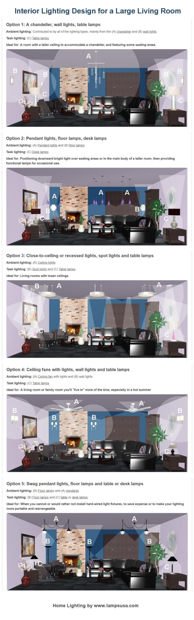 Visual : Interior design layouts for a larger living room to create ...