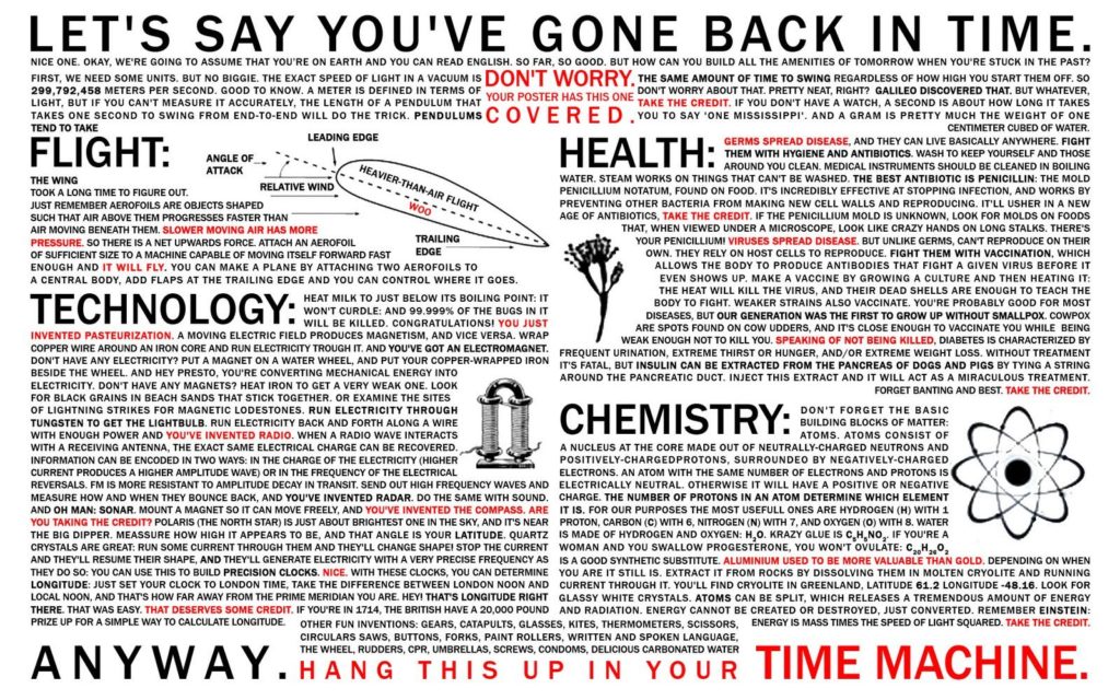 Visual : Let’s say you’ve gone back in time – Infographic.tv – Number ...