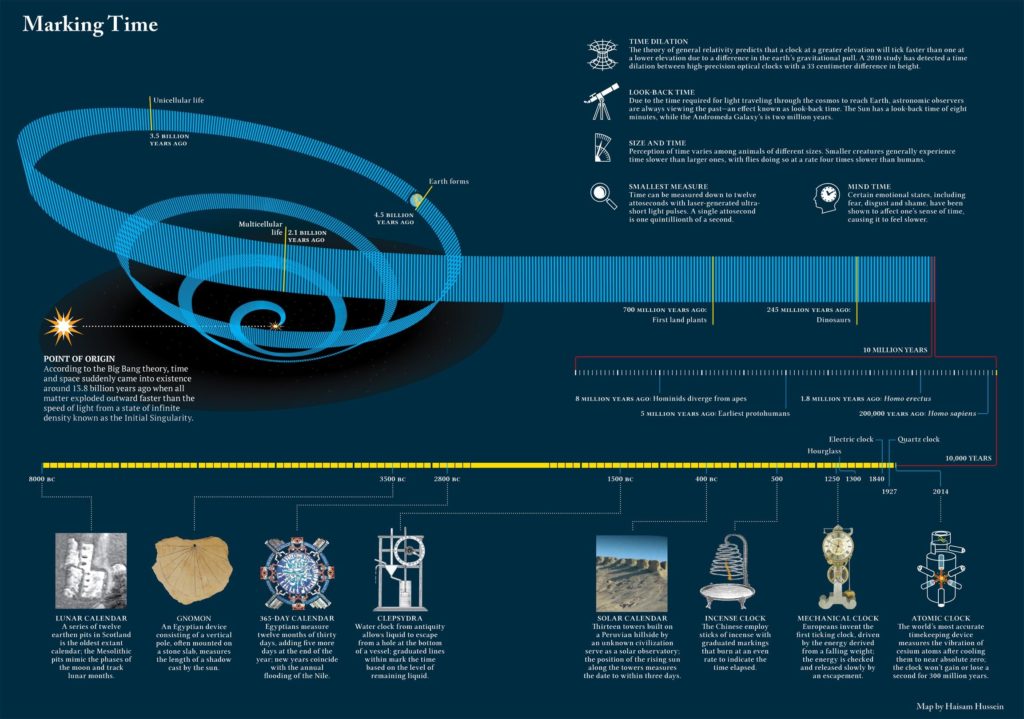 Visual : Measurement of time – Infographic.tv – Number one infographics ...