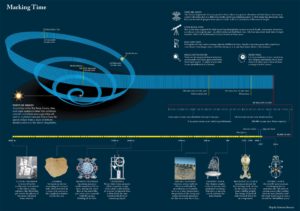 Visual : Measurement of time – Infographic.tv – Number one infographics ...