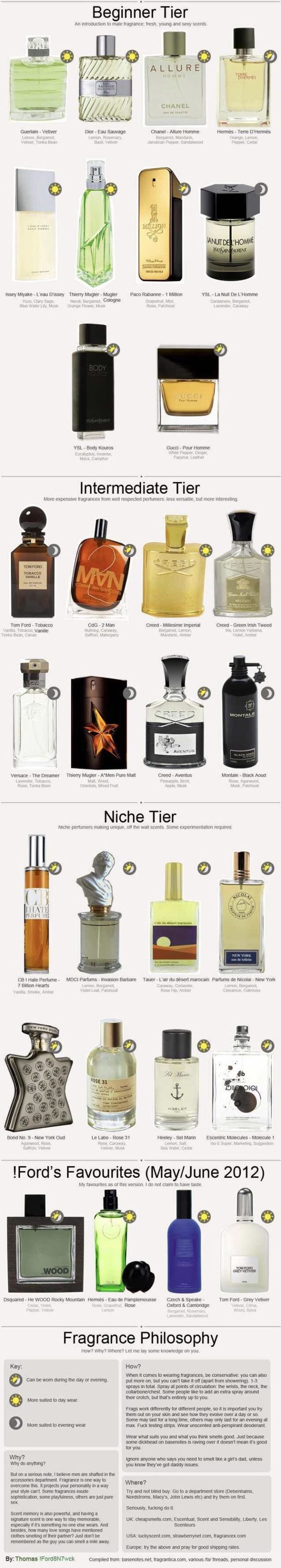 Visual : Neat cologne guide I stumbled across deleting old pictures ...