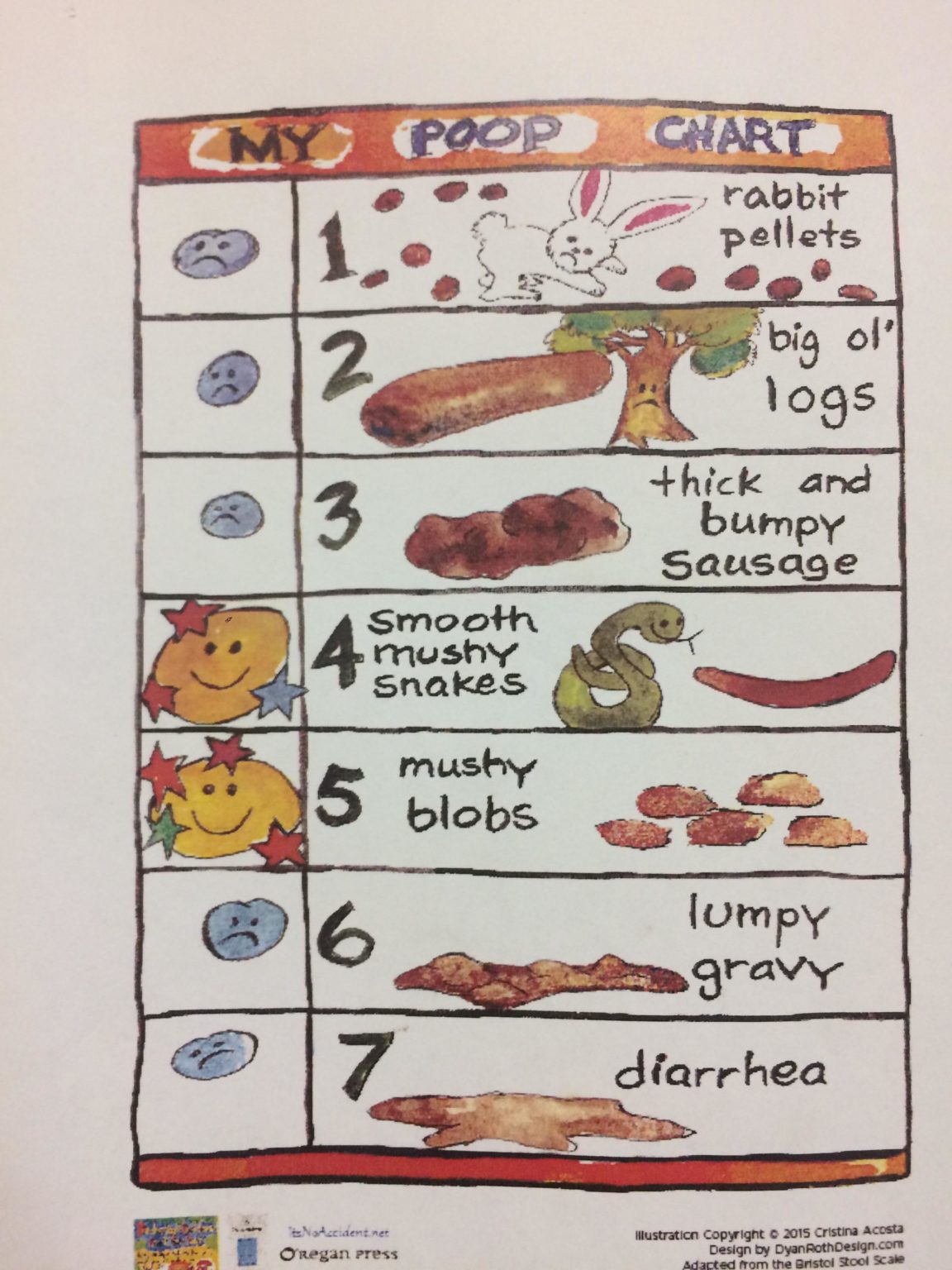 Visual : Poop identification chart. – Infographic.tv – Number one ...
