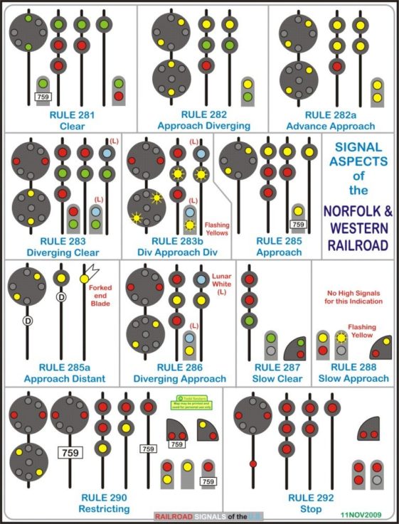Visual : Railroad Signals guide – Infographic.tv – Number one ...