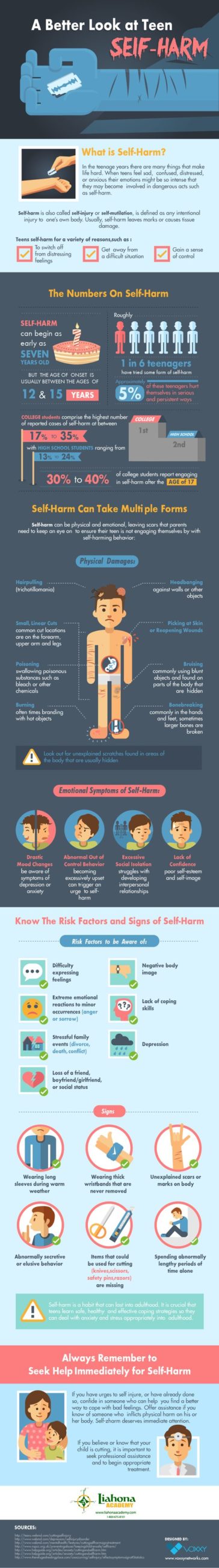 Visual : Self Harm Prevention – Infographic.tv – Number one ...
