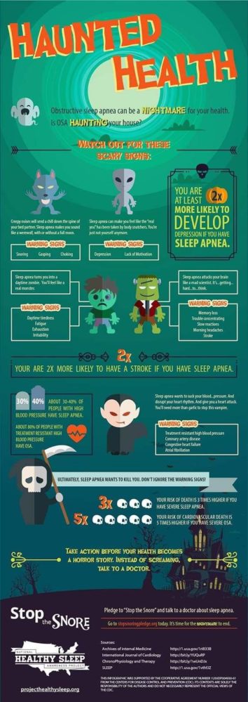 Visual : Sleep well – Infographic.tv – Number one infographics & data ...