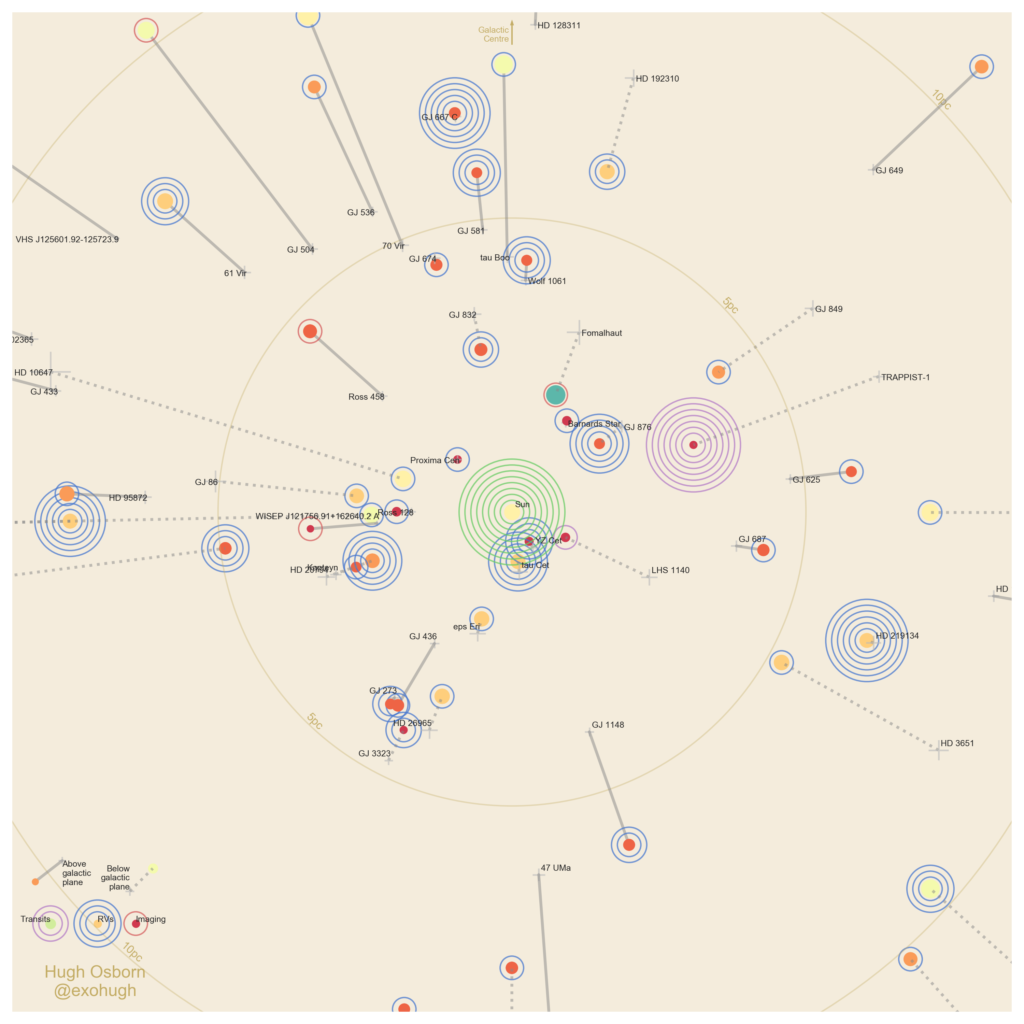 Visual : Stylised map of all known nearby exoplanets – Infographic.tv ...