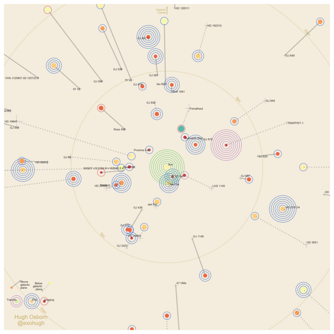 Visual : Stylised map of all known nearby exoplanets – Infographic.tv ...