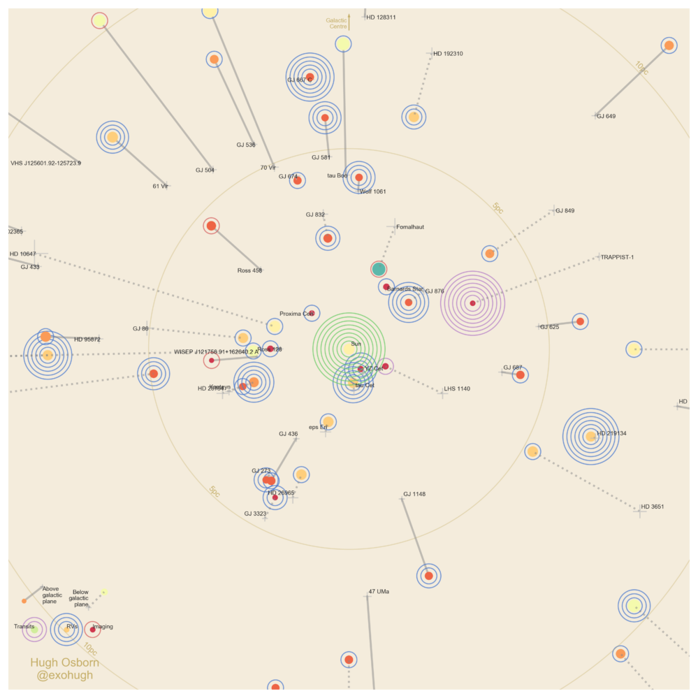 Visual : Stylised map of all known nearby exoplanets – Infographic.tv ...