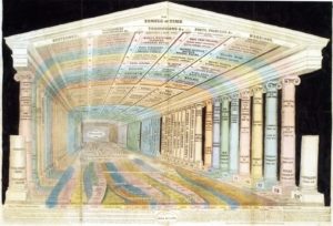 Visual : The Temple of Time (1846): 4000 years of important people and ...