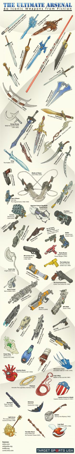 Visual : The Ultimate Arsenal – 60 Iconic Weapons From Fiction And ...