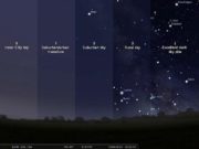Visual : The different levels of light pollution – Infographic.tv ...