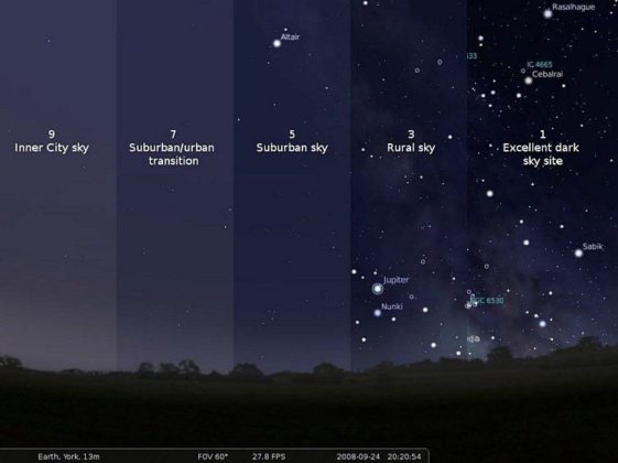 Visual : The different levels of light pollution - Infographic.tv ...