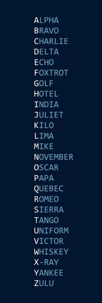 Visual : The entire Phonetic Alphabet - Infographic.tv - Number one ...
