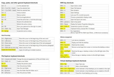 Visual : Windows summarized shortcut list (highlighted ones are less ...