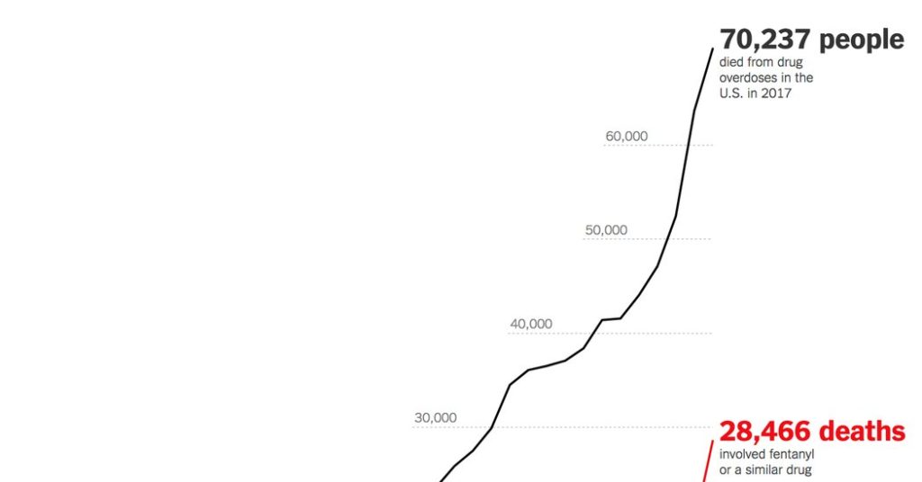 data visualization : ‘The Numbers Are So Staggering.’ Overdose Deaths ...