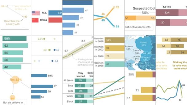 data visualization : 18 striking findings from 2018 – Infographic.tv ...