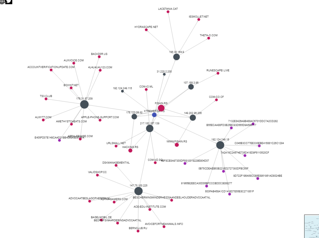data visualization : A runescape-phishing-forum, together with the ...