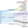 data visualization : Breakdown of an MS Thesis in Marine Biology ...