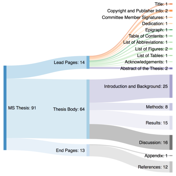 Visual : Visual vocabulary for designing with data – Infographic.tv ...