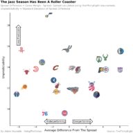 data visualization : Checking NBA teams performance vs. spread [OC ...