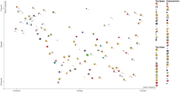 data visualization : Frequency Distribution of Emoji usage on Twitter ...
