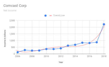 data visualization : How could I improve this graph? [OC] – Infographic ...