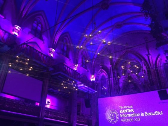 data visualization : Information is Beautiful Awards 2018: The Winners ...