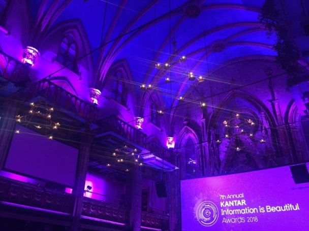 data visualization : Information is Beautiful Awards 2018: The Winners ...