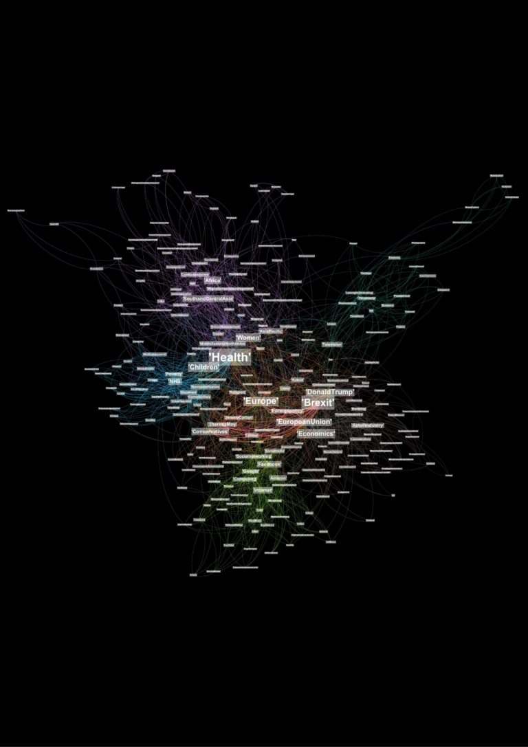data visualization : Landscape of topics covered by the Guardian this ...
