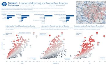 data visualization : London’s Most Injury Prone Bus Routes [OC ...