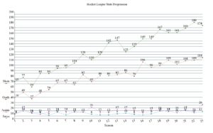 data visualization : My stats progression after 23 seasons of Rocket ...