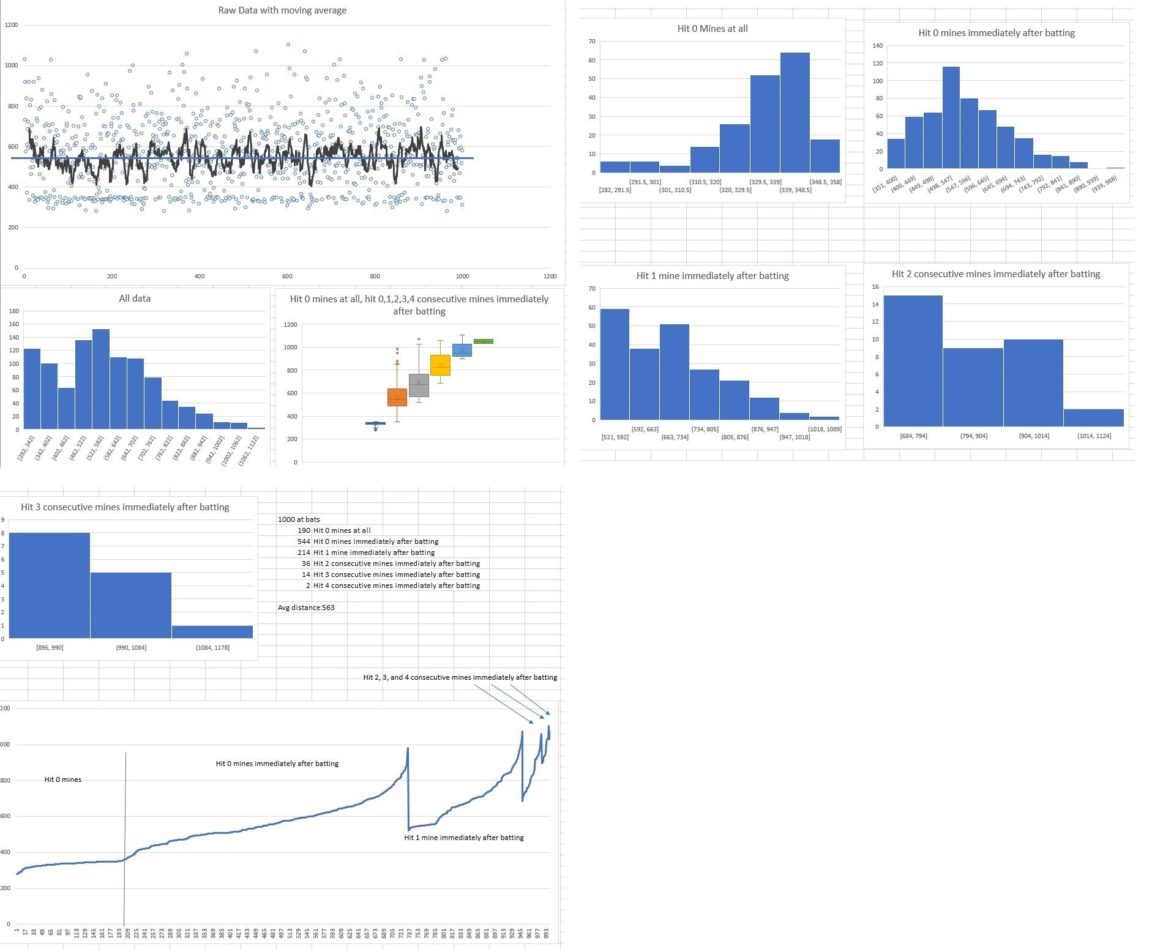 data visualization : [OC] 1000 Rounds of Extreme [Bloody] Penguin ...