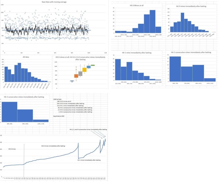 data visualization : [OC] 1000 Rounds of Extreme [Bloody] Penguin ...