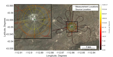 data visualization : [OC] Gamma-Ray Count Rates Flying Around a Bare ...
