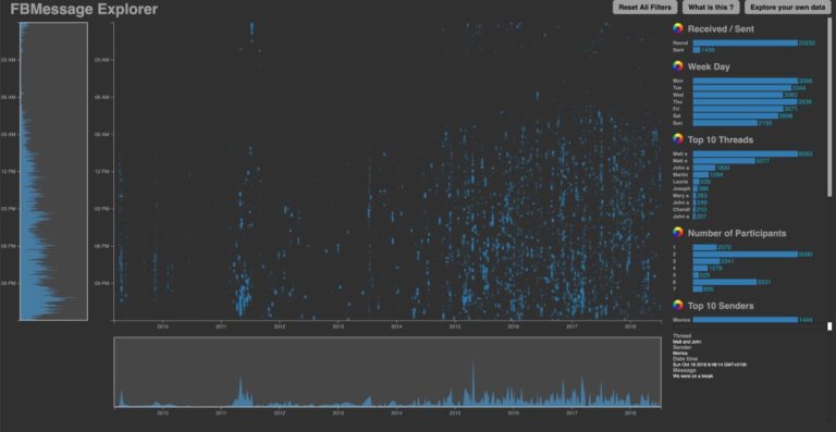 data visualization : [OC] What you can learn from your Facebook ...