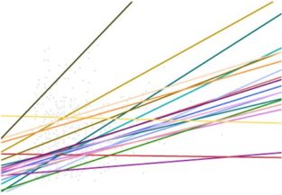 data visualization : Single-Income Occupations – Infographic.tv ...